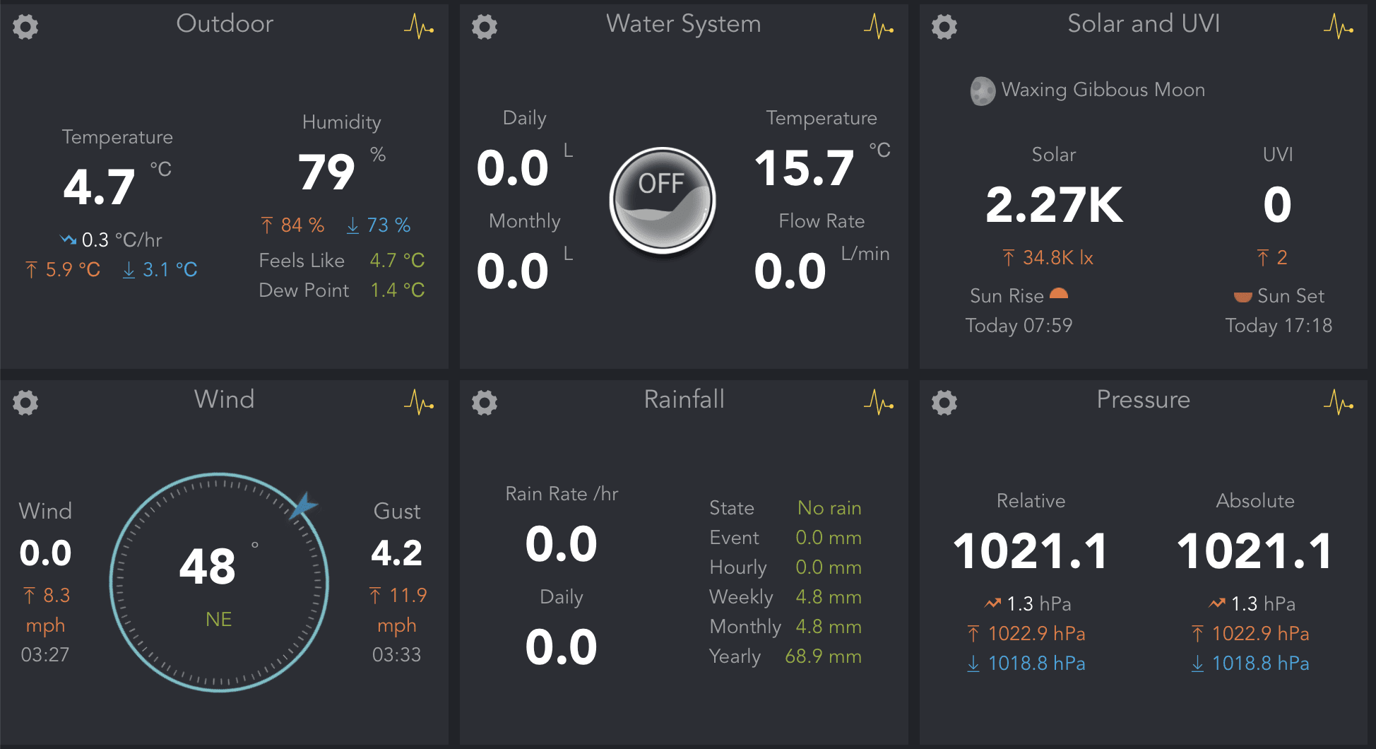 Ecowitt Wittboy Weather Station: The Smart Weather Review