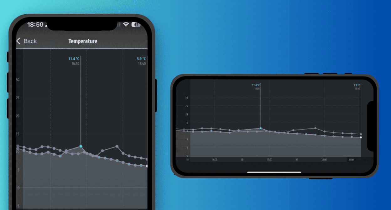 Eve Weather: Your Apple HomeKit Weather Station | The Smart Home Blog