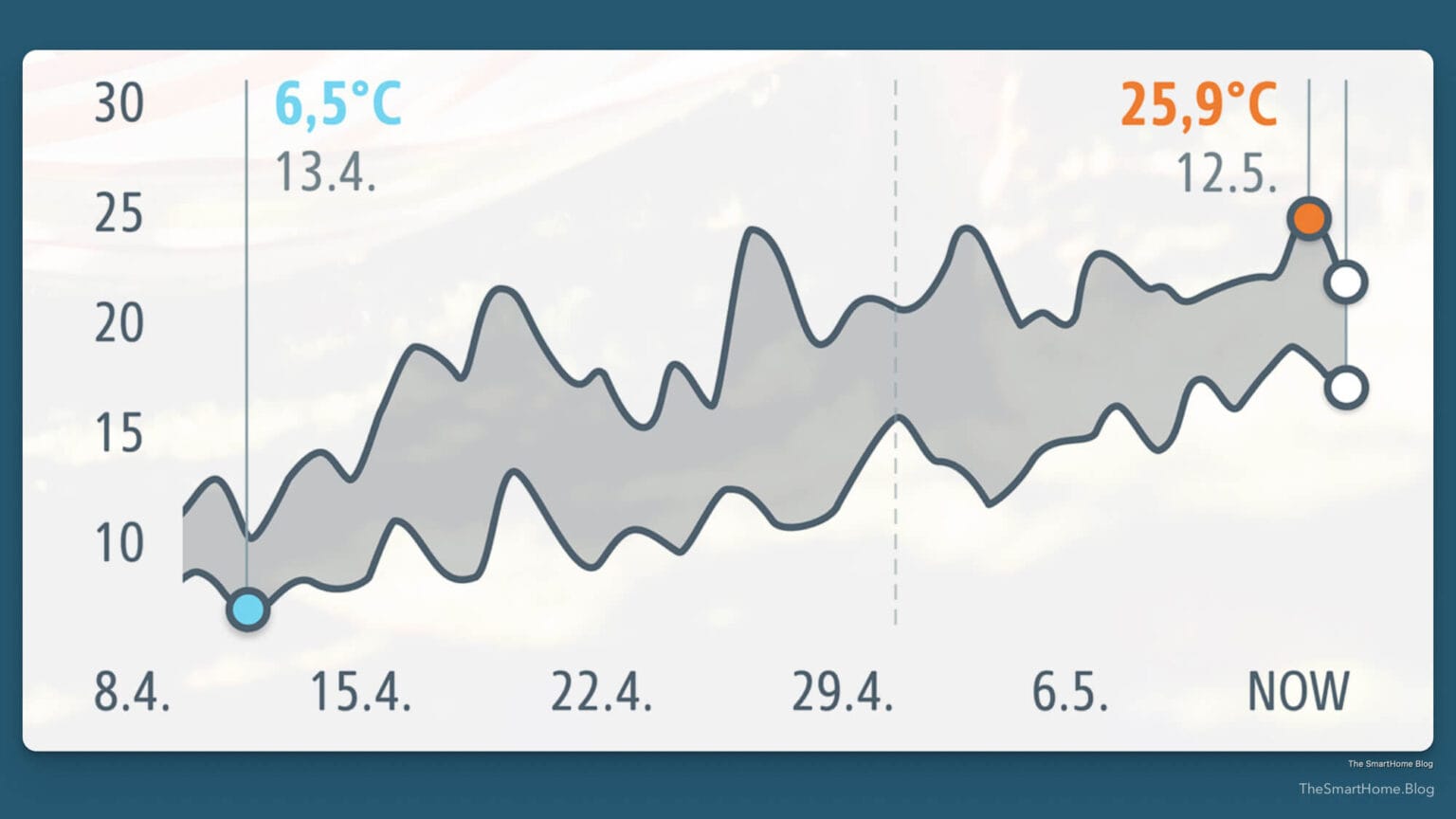 Eve Weather: Your Apple HomeKit Weather Station | The Smart Home Blog