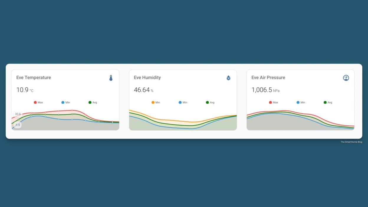 Eve Weather: Your Apple HomeKit Weather Station | The Smart Home Blog