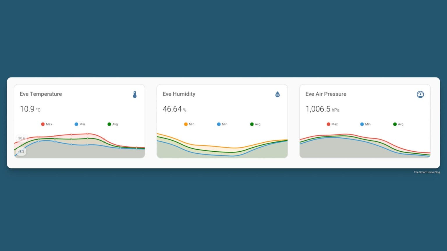 Eve Weather: Your Apple HomeKit Weather Station | The Smart Home Blog