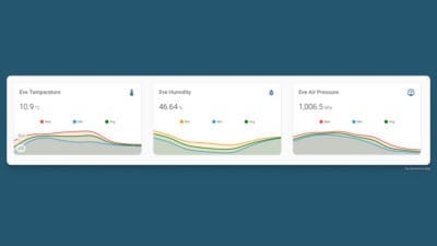 Eve Weather: Your Apple HomeKit Weather Station | The Smart Home Blog
