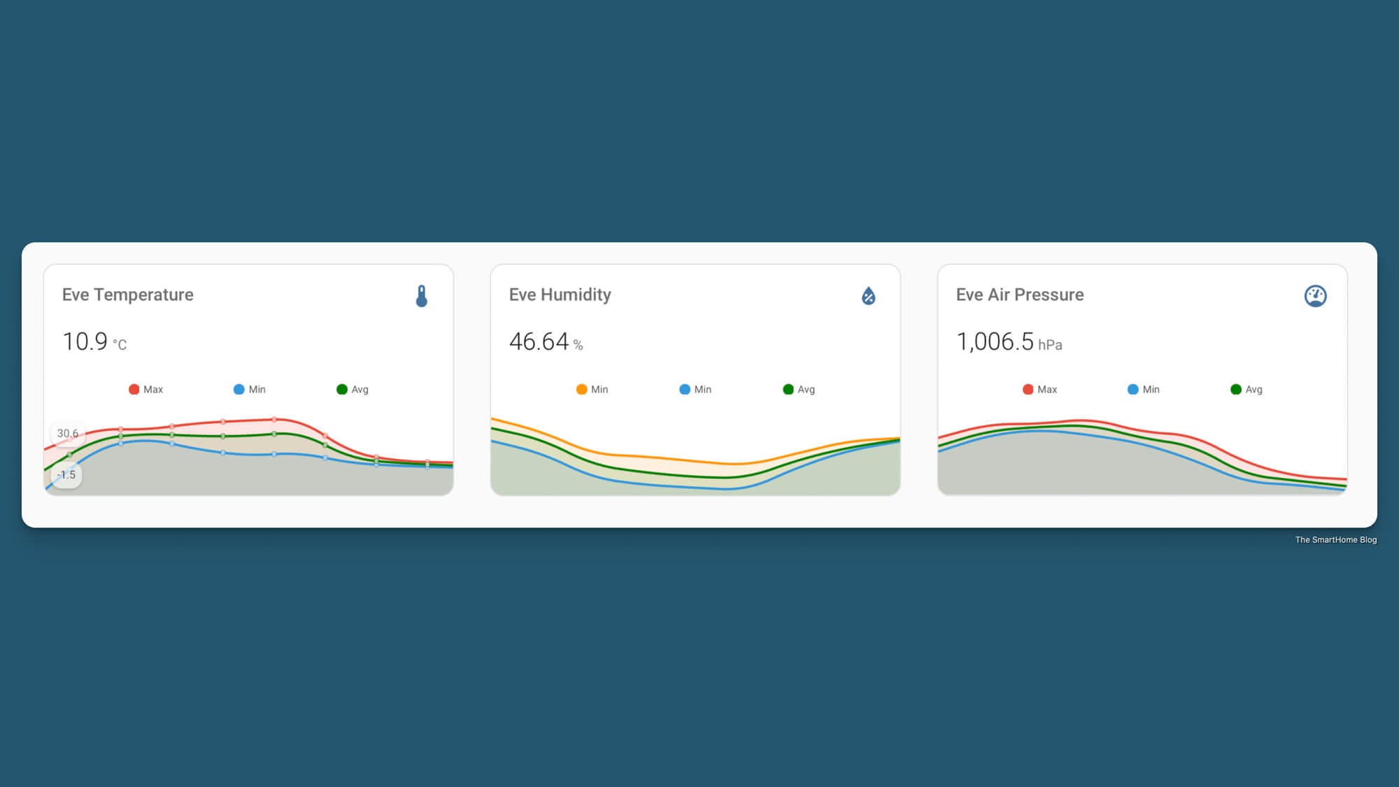 Eve Weather: Your Apple HomeKit Weather Station | The Smart Home Blog