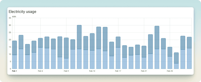 Home Assistant Energy Dashboard: The Complete Guide | The Smart Home Blog