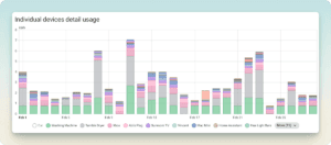 Home Assistant Energy Dashboard: The Complete Guide | The Smart Home Blog