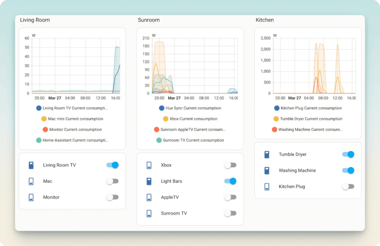 Home Assistant Energy Dashboard: The Complete Guide | The Smart Home Blog