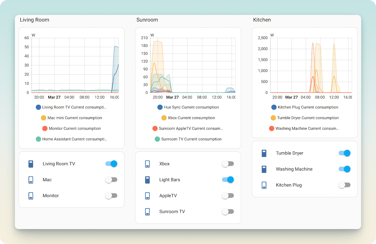 Home Assistant Energy Dashboard: The Complete Guide