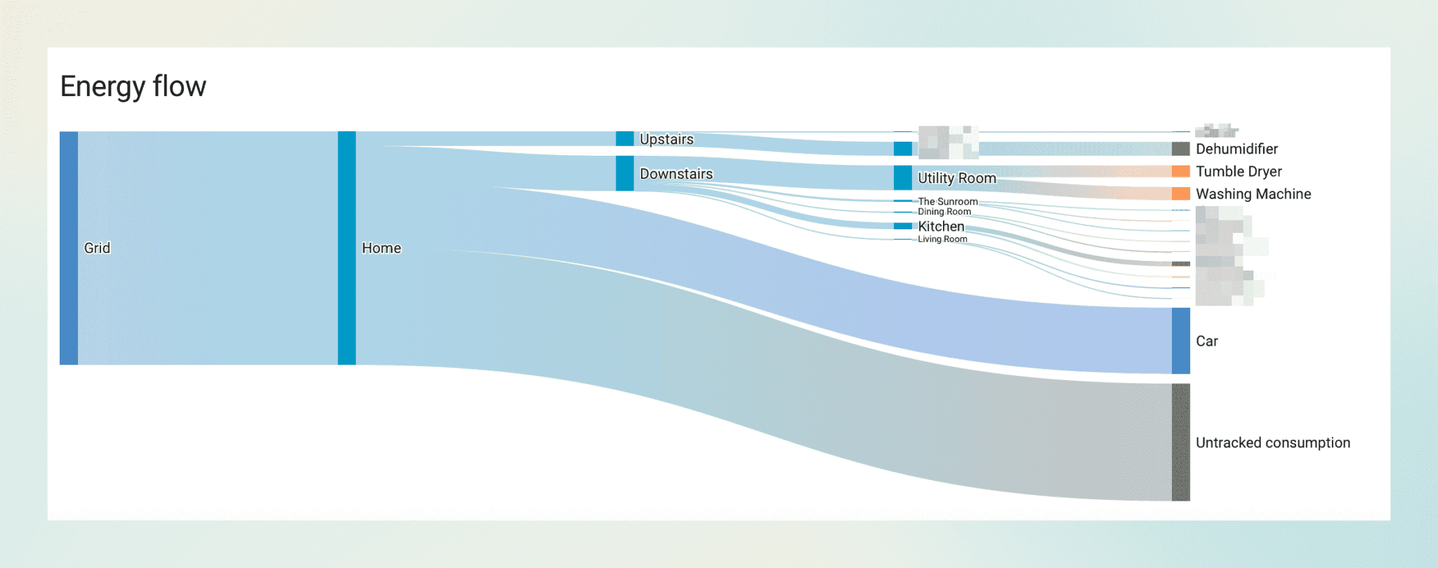 Home Assistant Energy Dashboard: The Complete Guide | The Smart Home Blog