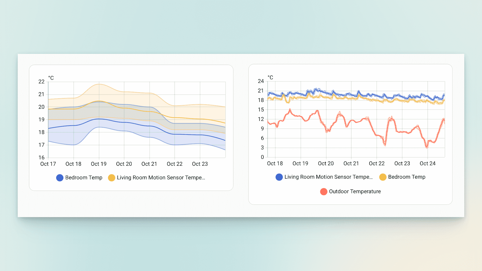 Home Assistant: The Smart Thermostat Solution | The Smart Home Blog